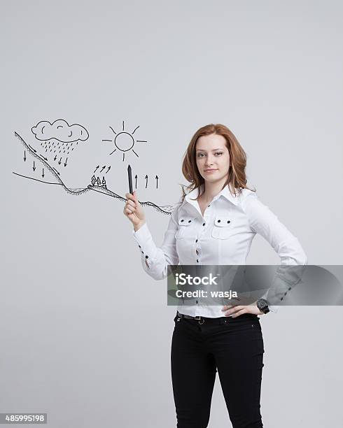 Photo Libre De Droit De Femme Dessin Schematic Représentation Du Cycle