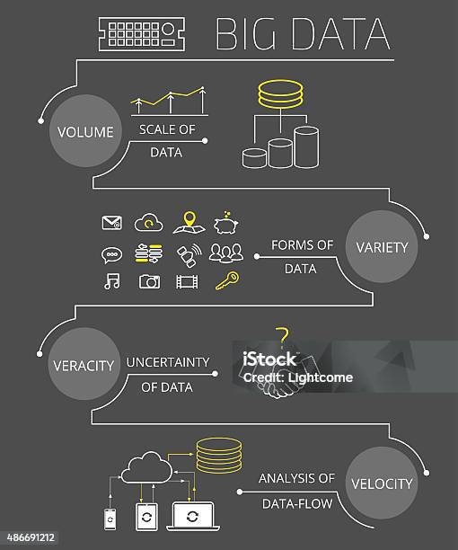 Infographic Contour Illustration Of Big Data 4v Visualisation Stock ... Infographic Contour Illustration Of Big Data 4v Visualisation Stock ...