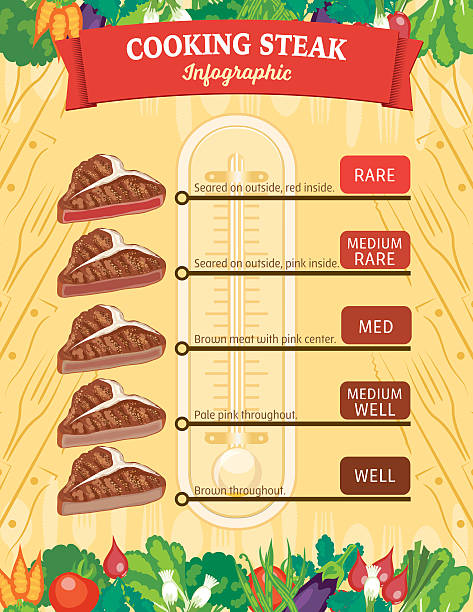 50+ Steak Doneness Stock Illustrations, Royalty-Free Vector Graphics ... 50+ Steak Doneness Stock Illustrations, Royalty-Free Vector Graphics ...