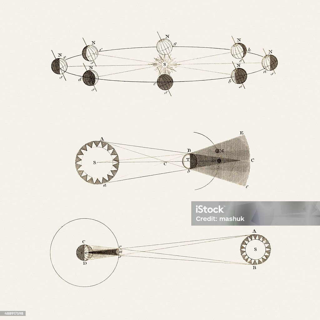 Earth Rotation Around Sun 19 Century Scientific Illustration Stock