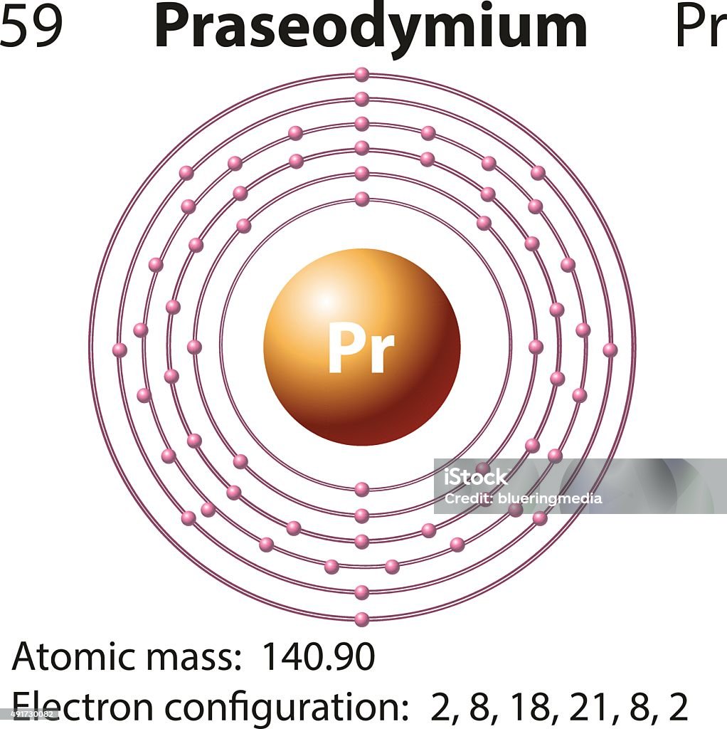 Symbol Electron Diagram For Praseodymium Stock Illustration - Download ... Symbol Electron Diagram For Praseodymium Stock Illustration - Download ...