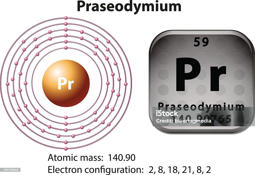 Symbol Electron Diagram Praseodymium Stock Illustration - Download ... Symbol Electron Diagram Praseodymium Stock Illustration - Download ...