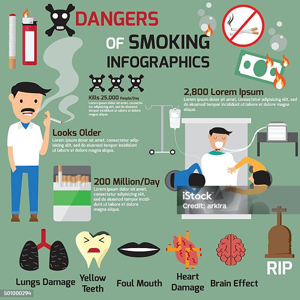 Bahaya Infografis Merokok Ilustrasi Vektor Ilustrasi Stok - Unduh ... Bahaya Infografis Merokok Ilustrasi Vektor Ilustrasi Stok - Unduh ...
