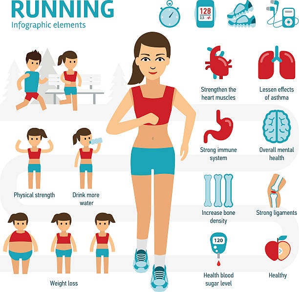 1,000+ Diabetic Exercise Stock Illustrations, Royalty-Free Vector ... 1,000+ Diabetic Exercise Stock Illustrations, Royalty-Free Vector ...