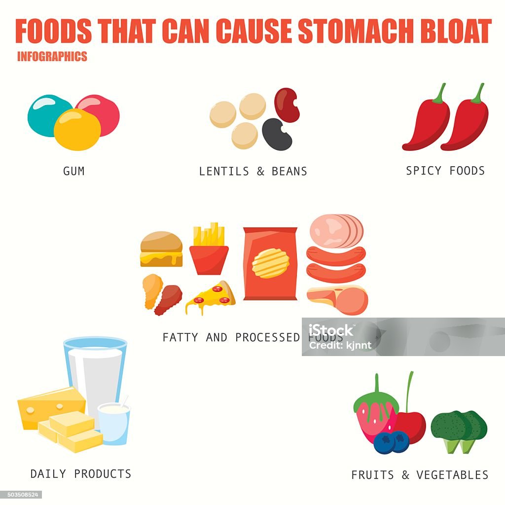 Foods That Can Cause Stomach Bloat Infographics Stock Illustration Download Image Now Ham