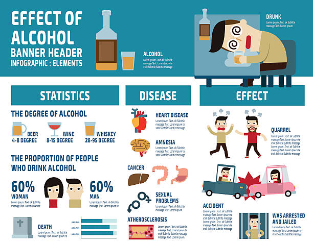 90 Effect Of Alcohol Infographics Stock Illustrations Royalty Free