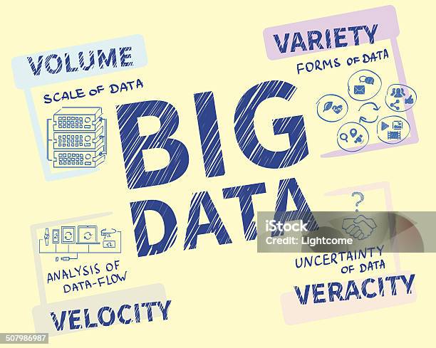 Infographic Handrawn Illustration Of Big Data 4v Visualisation Stock ... Infographic Handrawn Illustration Of Big Data 4v Visualisation Stock ...