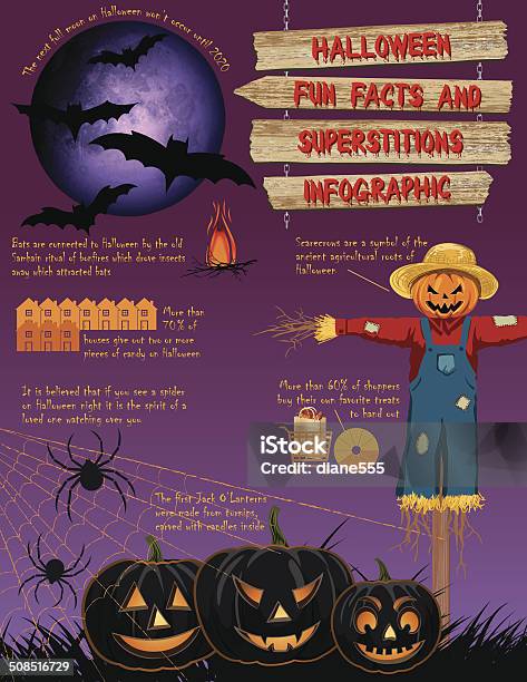Halloween Fun Facts Infographic Stok Vektör Sanatı And Bilgi Grafiği‘nin