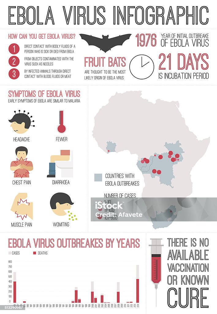 Ebola Virus Infographic Stock Illustration - Download Image Now - Ebola ... Ebola Virus Infographic Stock Illustration - Download Image Now - Ebola ...