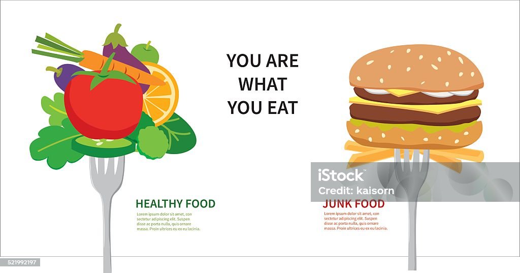 Healthy Food Vs Junk Food Posters
