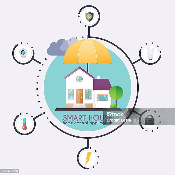 Rumah Pintar Konsep Aplikasi Kontrol Rumah Dan Sys Teknologi Ilustrasi ... Rumah Pintar Konsep Aplikasi Kontrol Rumah Dan Sys Teknologi Ilustrasi ...