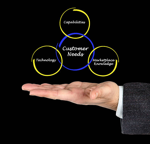 150+ Meeting Customer Needs Stock Photos, Pictures & Royalty-Free ... 150+ Meeting Customer Needs Stock Photos, Pictures & Royalty-Free ...