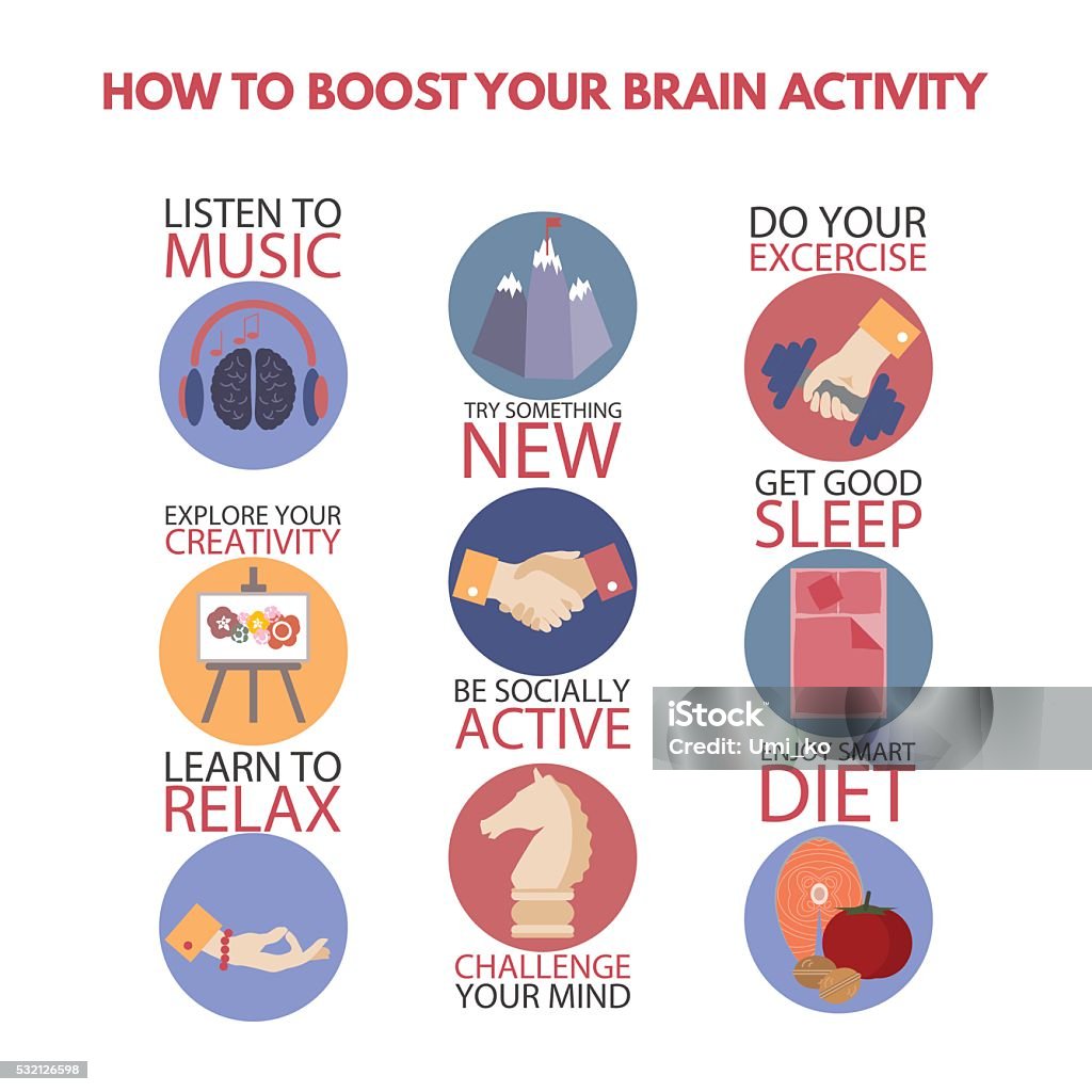 Modern Flat Style Infographic On Boosting Brain Energy Stock ... Modern Flat Style Infographic On Boosting Brain Energy Stock ...
