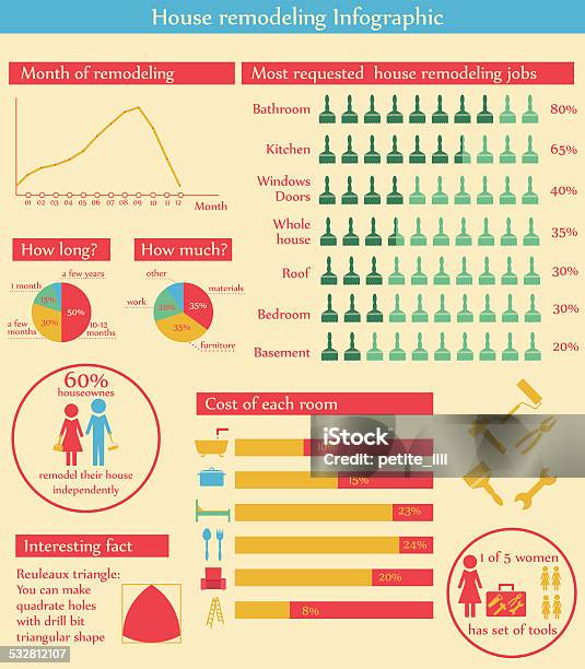 Ilustrasi Vektor Dengan Infografis Renovasi Rumah Ilustrasi Stok ... Ilustrasi Vektor Dengan Infografis Renovasi Rumah Ilustrasi Stok ...