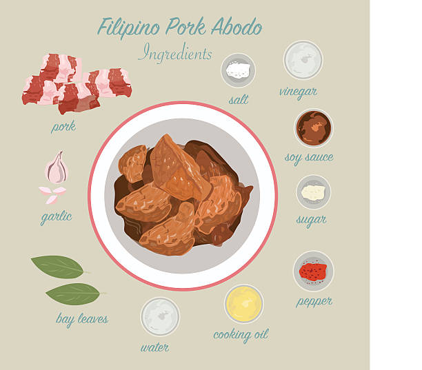 820 Filipino Food Stock Illustrations Royalty Free Vector Graphics