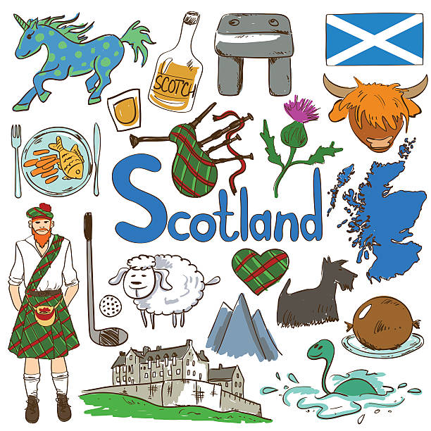 Free Stock Photo of Welcome To Scotland Represents Invitation Outdoor ...