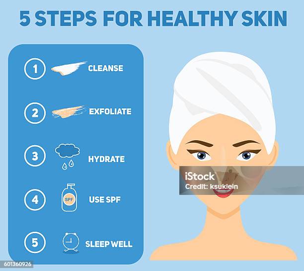 Beauty Infographics For Woman Five Steps Healthy Skin Stock