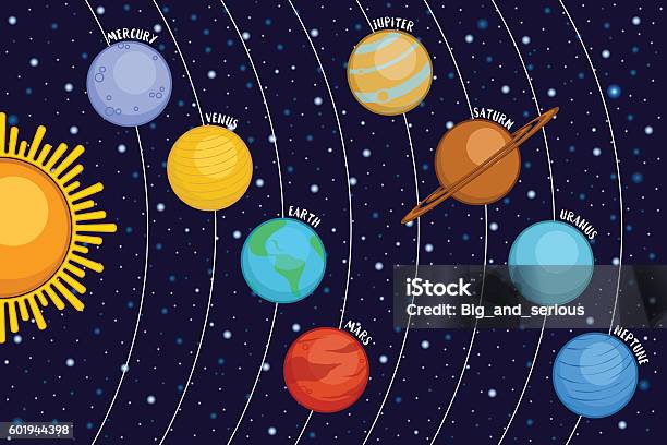 Solar System Showing Planets Around Sun In Outer Space向量圖形及更多太陽系圖片 Istock
