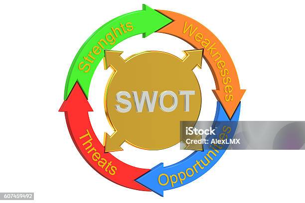 Swot 컨셉 3d 렌더링 0명에 대한 스톡 사진 및 기타 이미지 0명 3차원 형태 계획 Istock