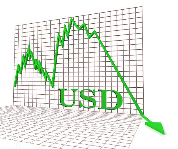 Free Stock Photo of Usd Graph Negative Indicates Foreign Currency And ...