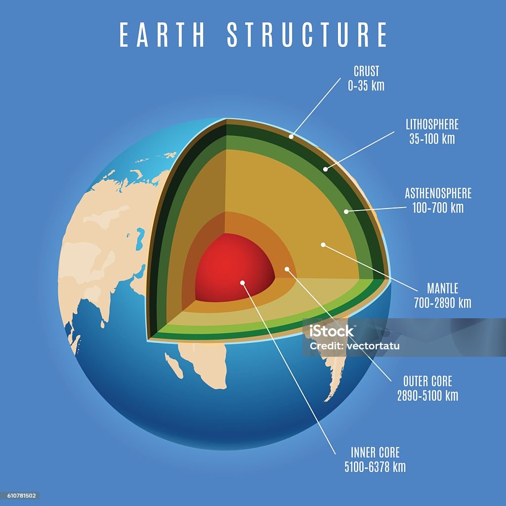 Vetores De Estrutura Da Terra Em Fundo Azul E Mais Imagens De Núcleo
