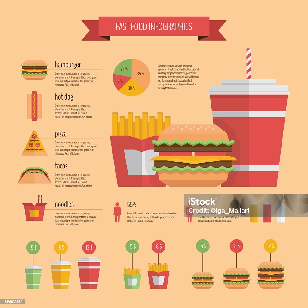 Infographic Junk Food
