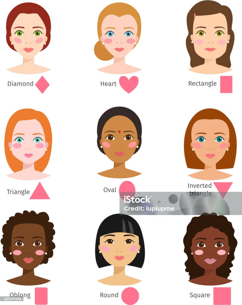 Different Woman Face Types Shapes Female Head Vector Vektorgrafik Och
