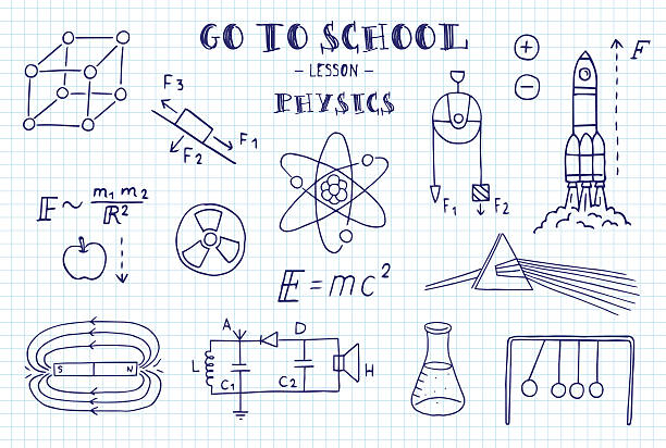 Download Physics, Doodle, Green. Royalty-Free Stock Illustration Image ...