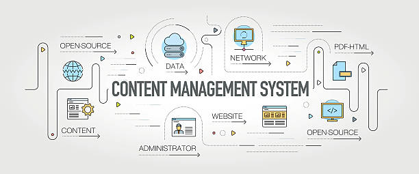 Understanding Content Management Systems: A Comprehensive Guide Understanding Content Management Systems: A Comprehensive Guide