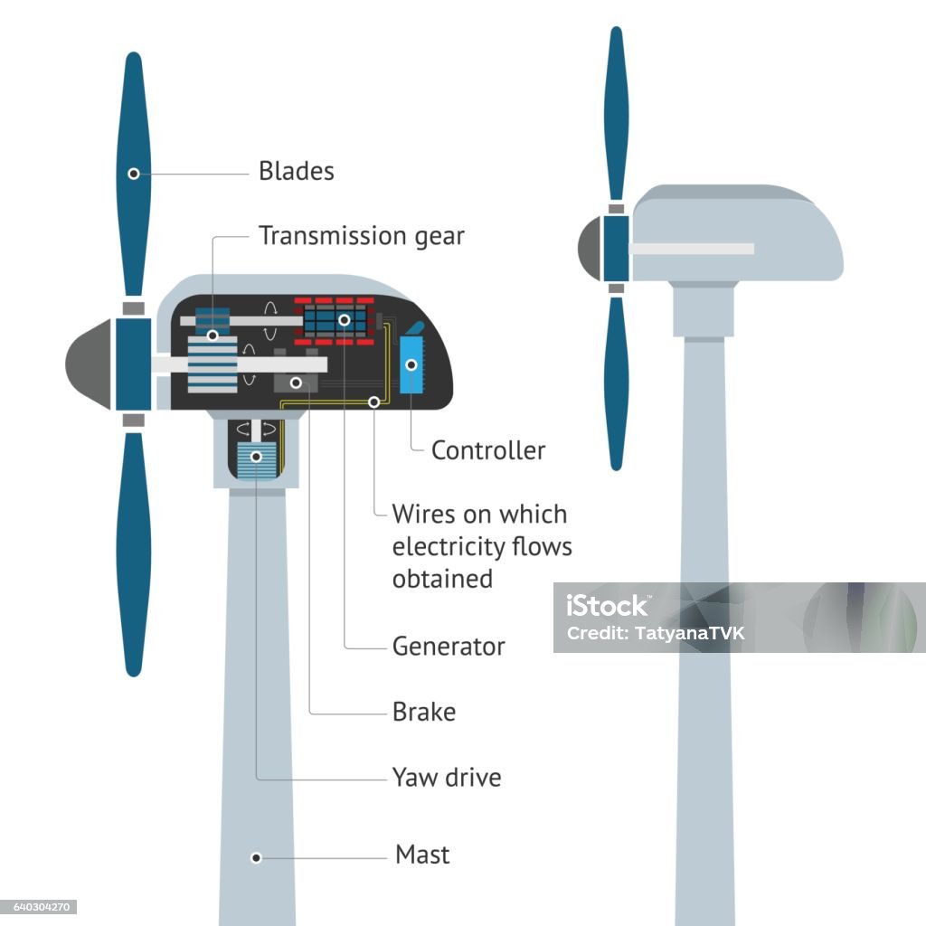 Infografiken Wie Funktioniert Eine Windkraftanlage Vektor Stock Vektor Art Und Mehr Bilder Von