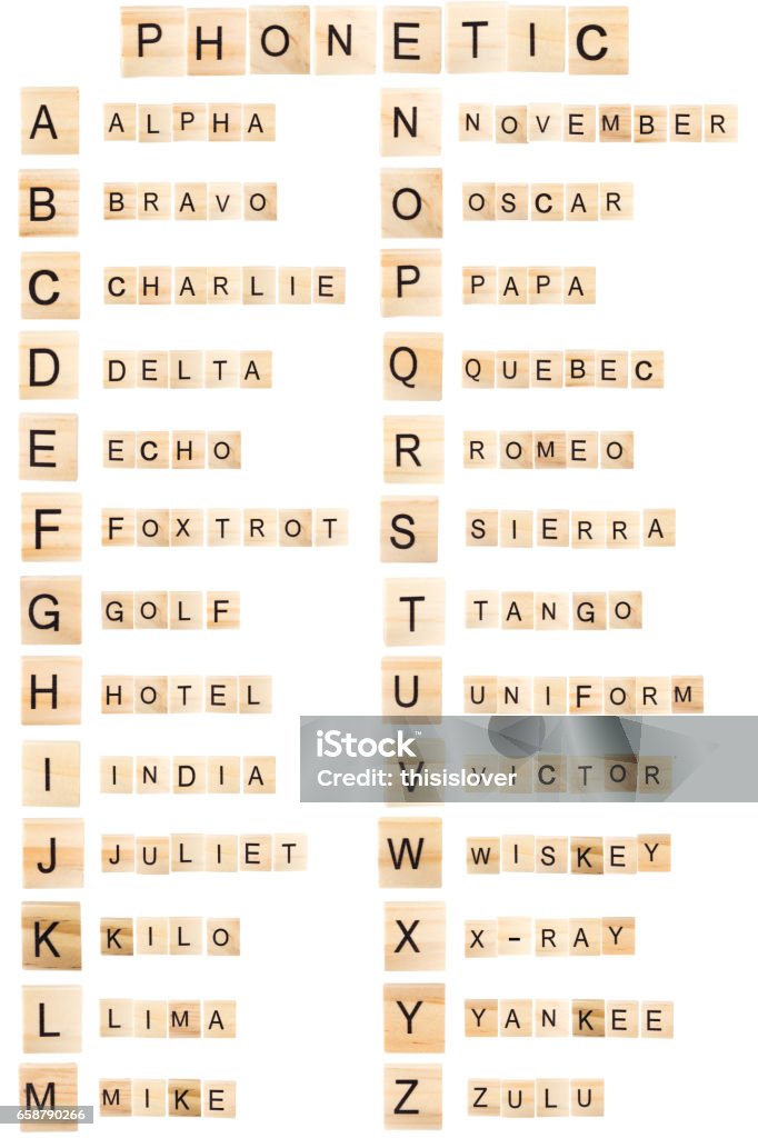 Police Phonetic Alphabet Chart Police Mnemonic Alphabet, 58% OFF Police Phonetic Alphabet Chart Police Mnemonic Alphabet, 58% OFF