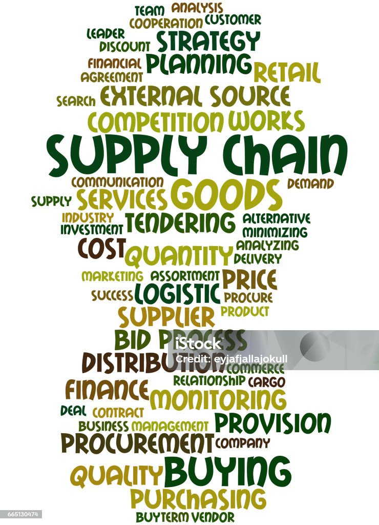 Supply Chain Word Cloud Concept 4 Stock Illustration - Download Image ... Supply Chain Word Cloud Concept 4 Stock Illustration - Download Image ...