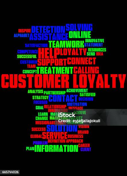 Loyalitas Pelanggan Konsep Word Cloud 5 Ilustrasi Stok - Unduh Gambar ... Loyalitas Pelanggan Konsep Word Cloud 5 Ilustrasi Stok - Unduh Gambar ...