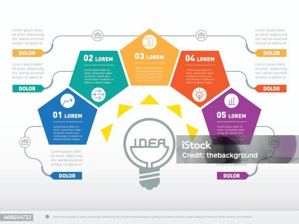 Infographie De Vecteur Du Processus Technologique Ou Léducation Concept