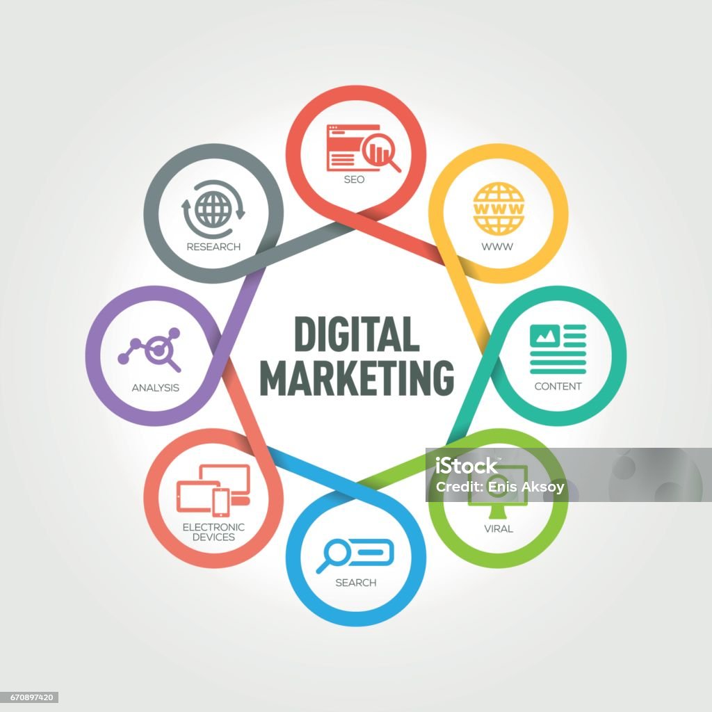 Digital Marketing Infographic