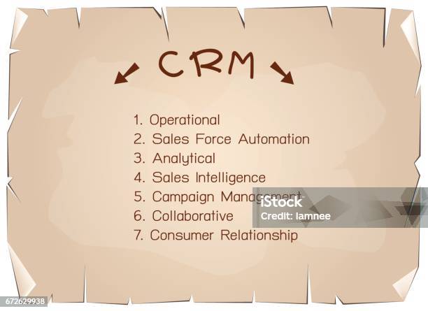 Crm 또는 고객 관계 관리 개념 과정 개념과 주제에 대한 스톡 벡터 아트 및 기타 이미지 개념과 주제 고객 고객관계