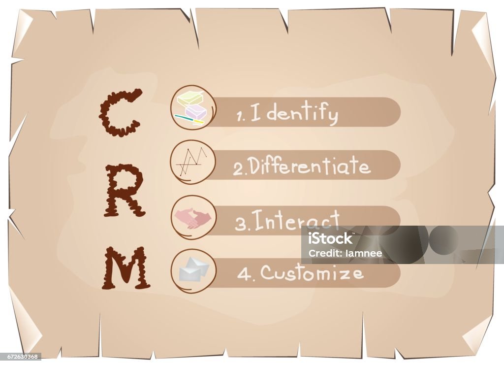 Crm 또는 고객 관계 관리 개념 과정 개념과 주제에 대한 스톡 벡터 아트 및 기타 이미지 개념과 주제 고객 고객관계