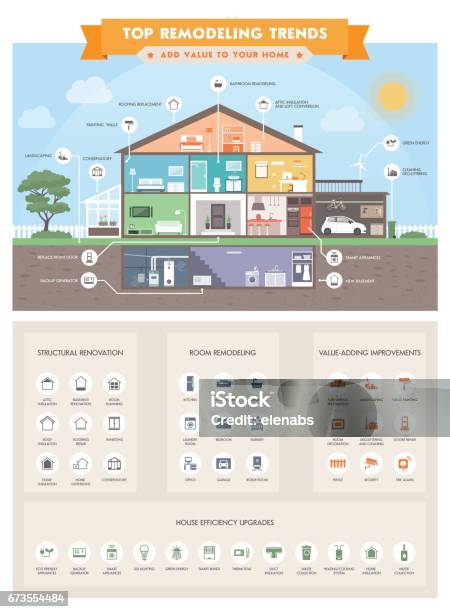 Infografis Tren Renovasi Rumah Teratas Ilustrasi Stok - Unduh Gambar ... Infografis Tren Renovasi Rumah Teratas Ilustrasi Stok - Unduh Gambar ...