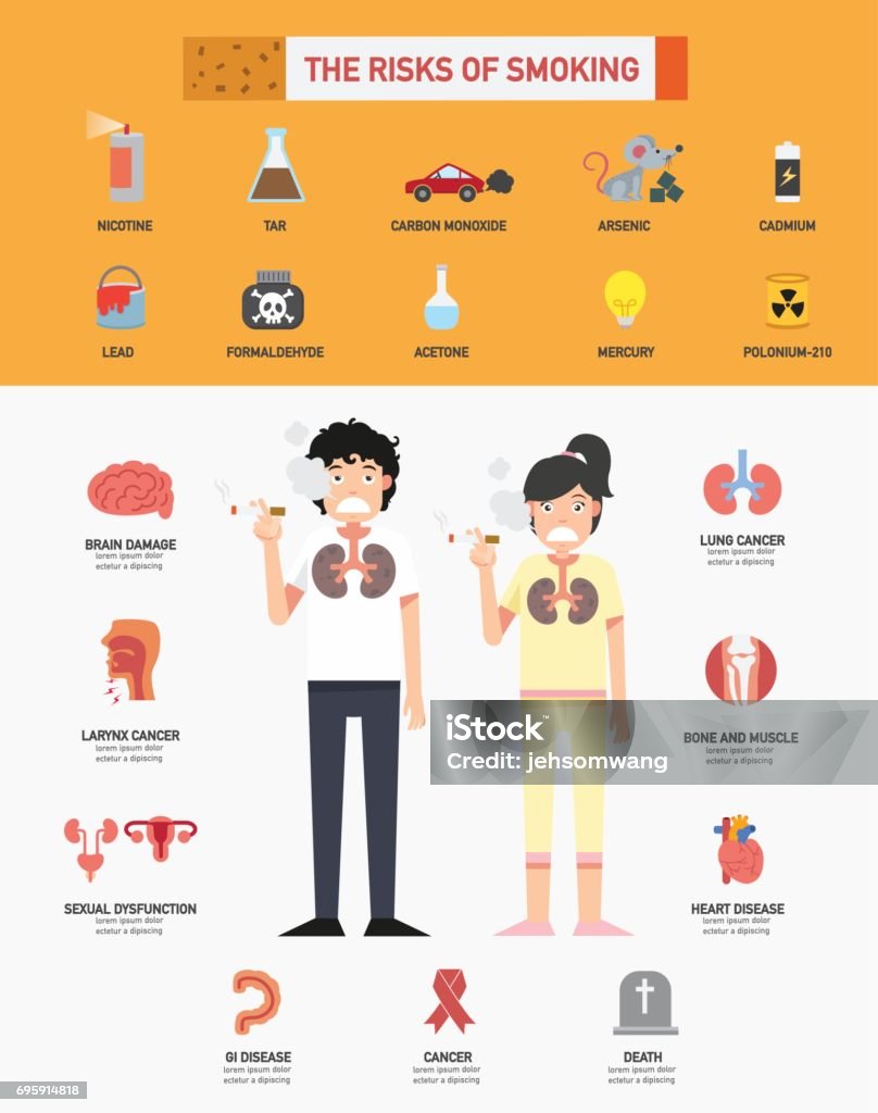 Risiko Infografis Merokokilustrasi Ilustrasi Stok - Unduh Gambar ... Risiko Infografis Merokokilustrasi Ilustrasi Stok - Unduh Gambar ...