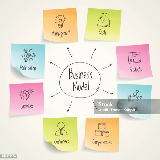 Business Model Visualization Template Stock Illustration - Download ... Business Model Visualization Template Stock Illustration - Download ...