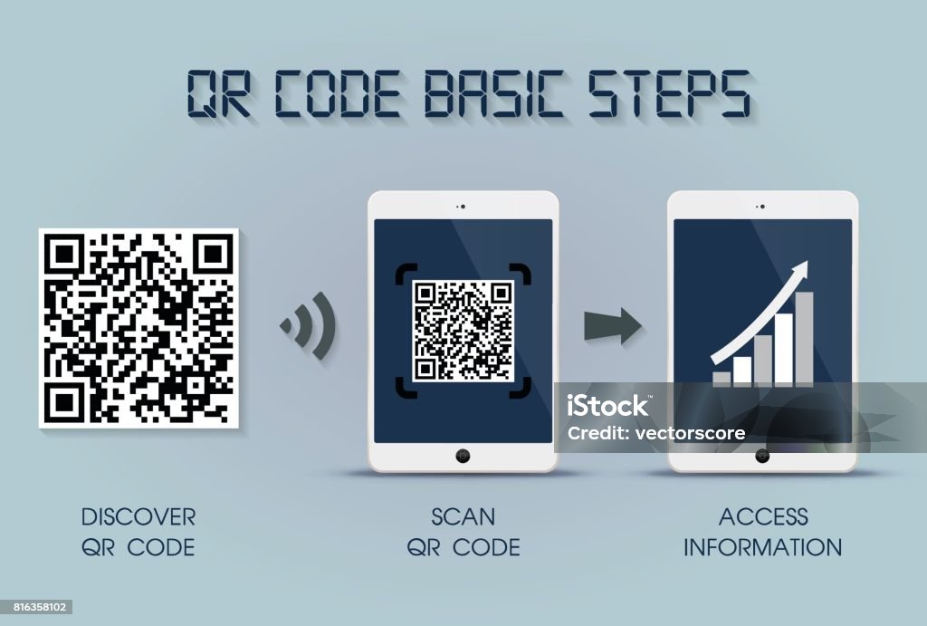 Langkahlangkah Dasar Kode Qr Pada Tablet Templat Infografis Kode ... Langkahlangkah Dasar Kode Qr Pada Tablet Templat Infografis Kode ...