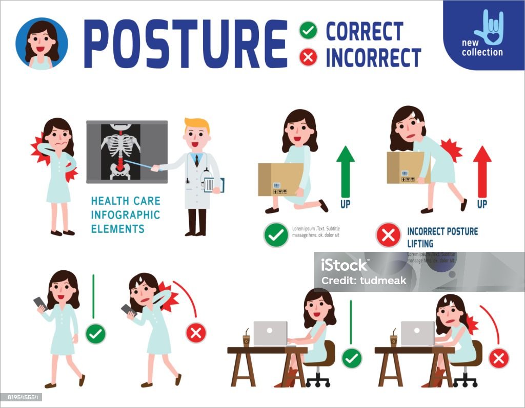 Ilustración De Postura Correcta E Incorrecta Estar A Pie De La