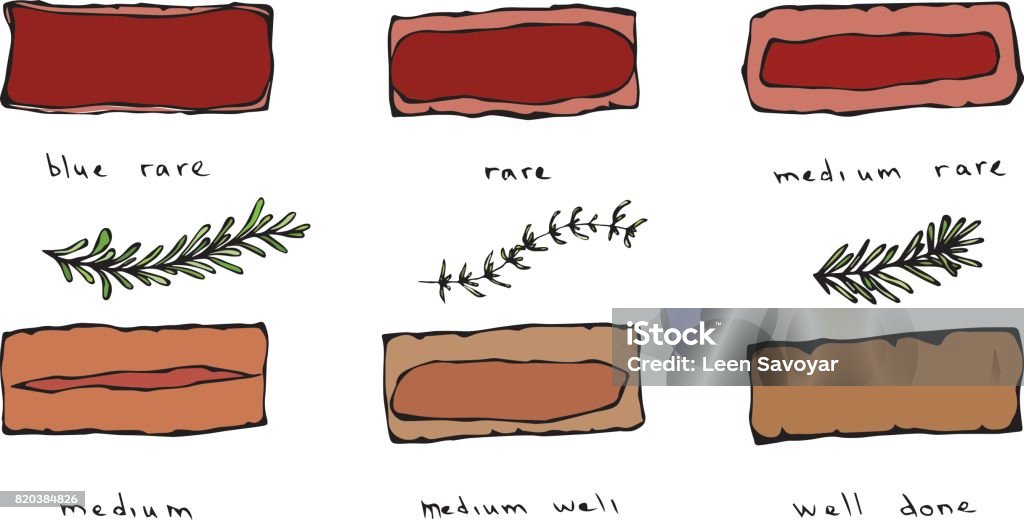 Degree Of Steak Readiness Icons Set Doneness Barbecue Bbq Menu Well ... Degree Of Steak Readiness Icons Set Doneness Barbecue Bbq Menu Well ...