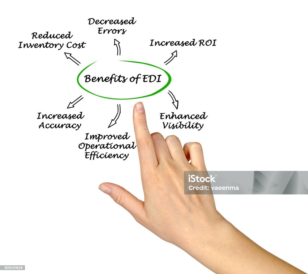Benefits Of Edi Stock Photo - Download Image Now - Accuracy, Benefits ... Benefits Of Edi Stock Photo - Download Image Now - Accuracy, Benefits ...