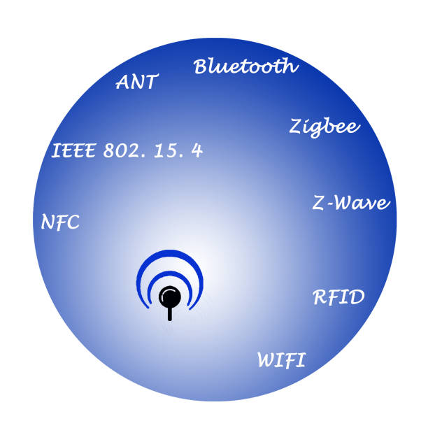 30+ Zigbee Stock Photos, Pictures & Royalty-Free Images - iStock 30+ Zigbee Stock Photos, Pictures & Royalty-Free Images - iStock