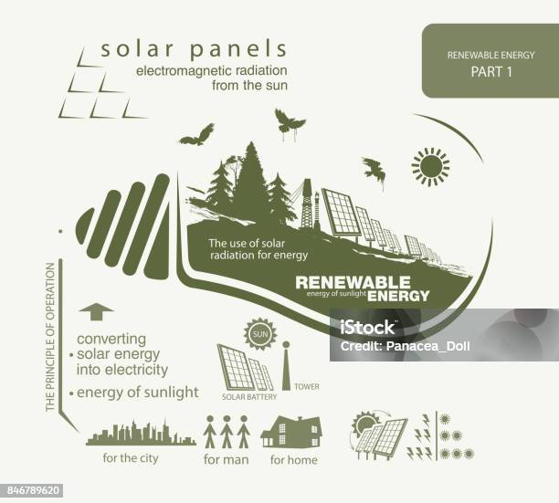Infographie Source Renouvelable Dénergie Solaire Et Lexploitation