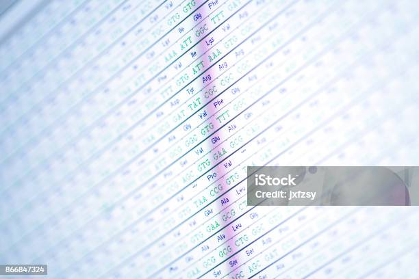 Letra De La Secuencia De Aminoácidos En La Pantalla Foto de stock y más ... Letra De La Secuencia De Aminoácidos En La Pantalla Foto de stock y más ...