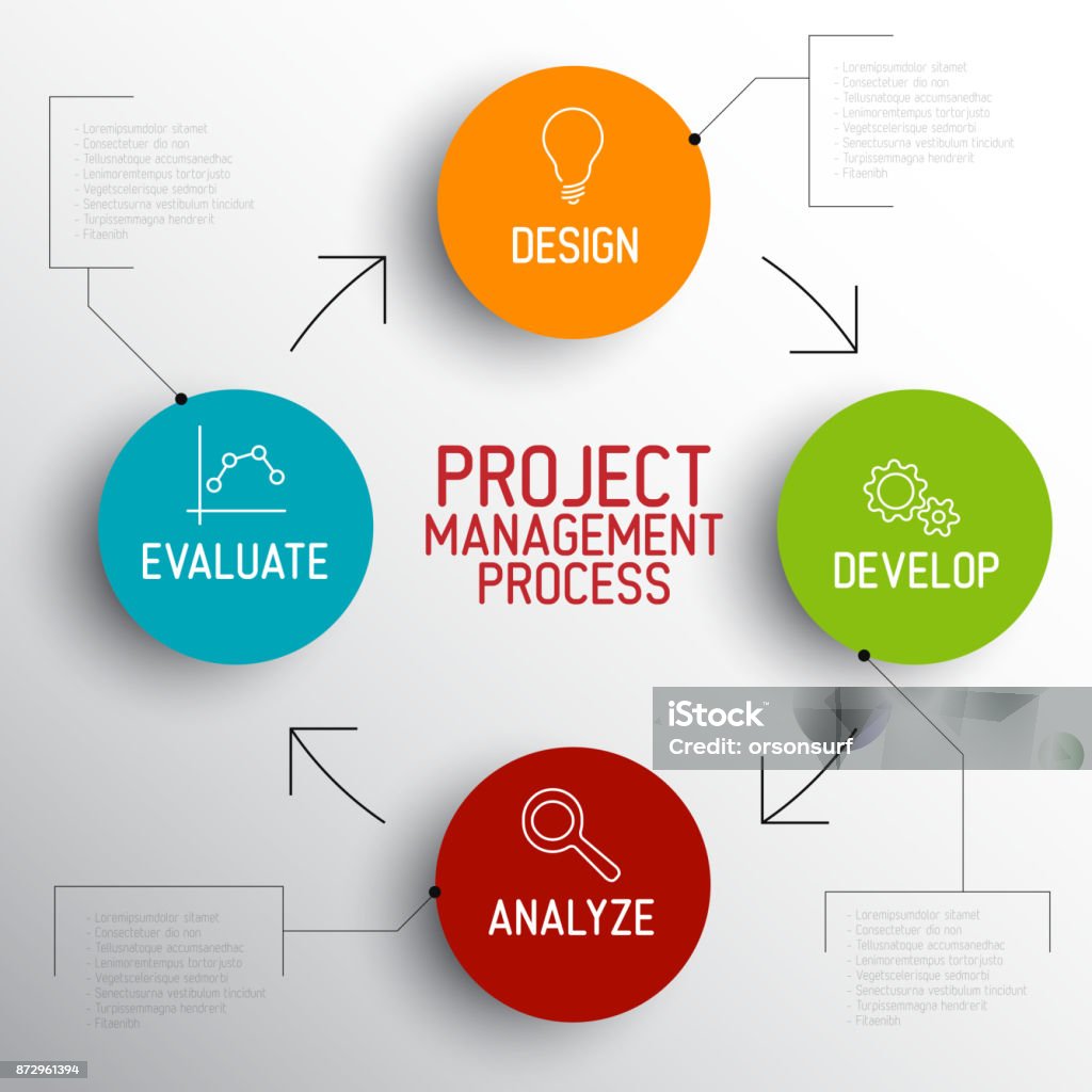 Project Management Process Scheme Concept Stock Illustration - Download ... Project Management Process Scheme Concept Stock Illustration - Download ...