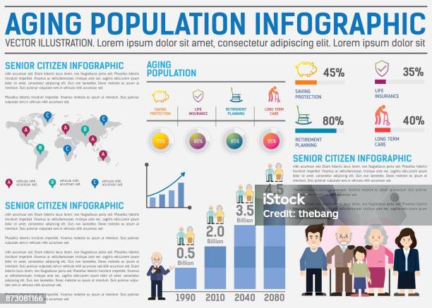 Aging Population Infographic Stock Illustration - Download Image Now ... Aging Population Infographic Stock Illustration - Download Image Now ...