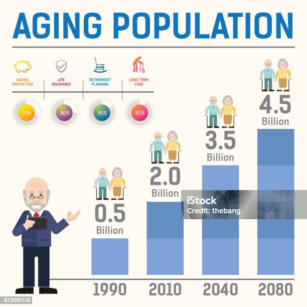 Aging Population Infographic Stock Illustration - Download Image Now ... Aging Population Infographic Stock Illustration - Download Image Now ...
